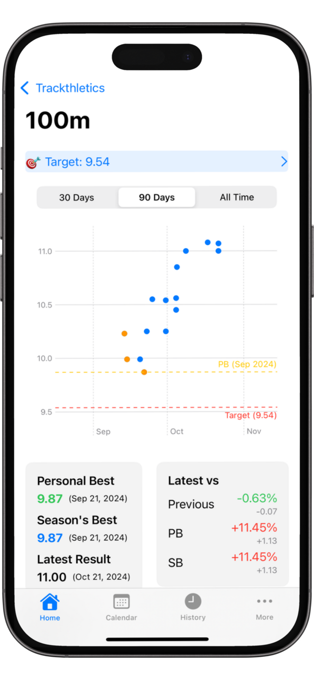 TrackThletics - Track & Field Performance Tracker for iOS