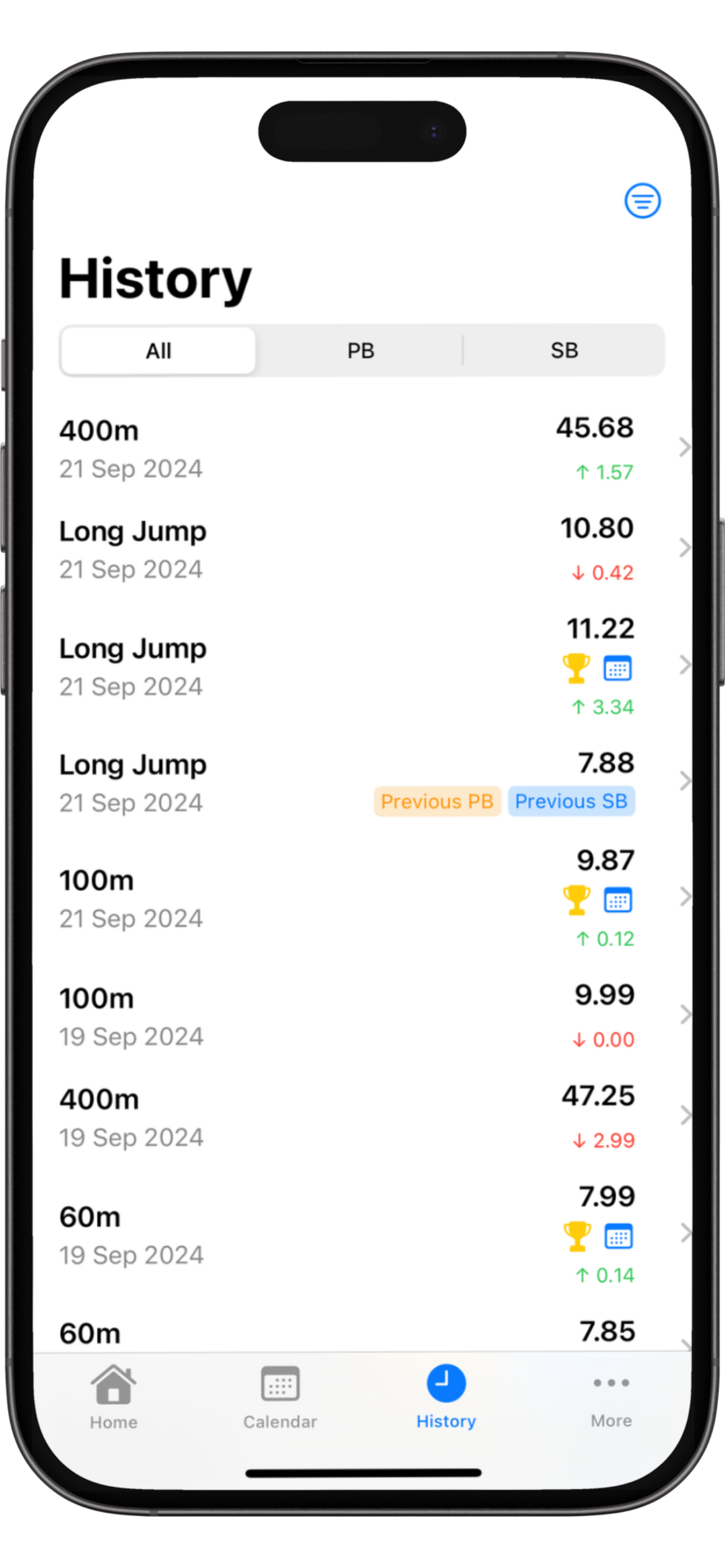 Performance Charts & Analytics | TrackThletics